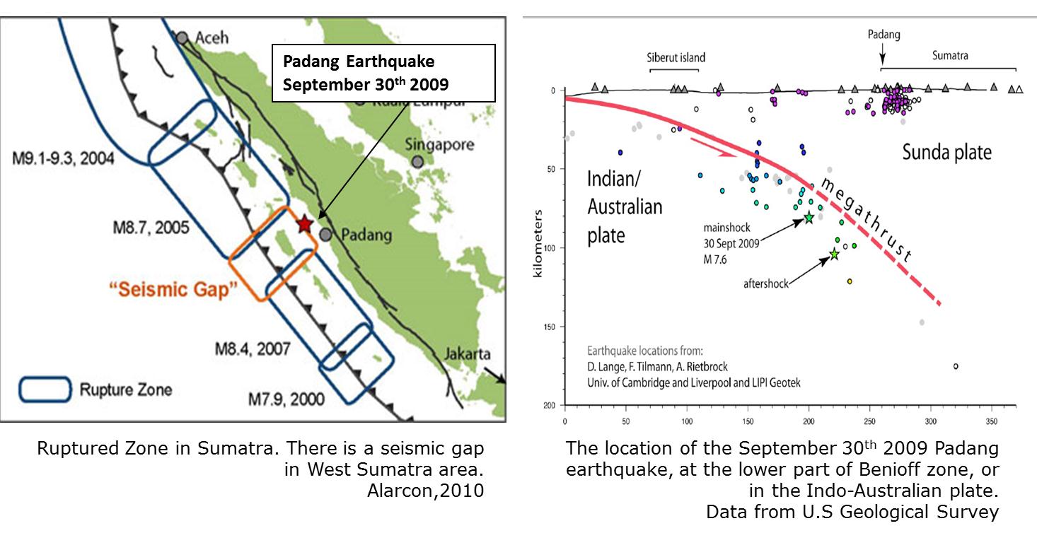 Seismic Processing Sharing Session: Relokasi Hiposenter Menggunakan Metode Double Difference