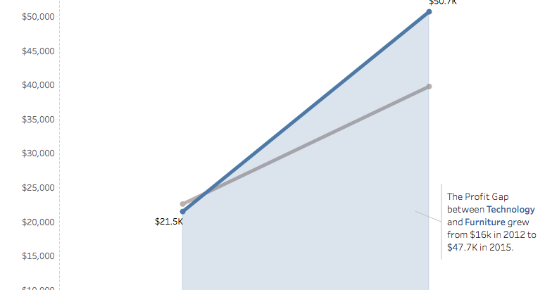 How To: Shaded Slope Charts in Tableau | Sir Viz-a-Lot