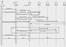 pengertian sequence diagram - wood scribd indo