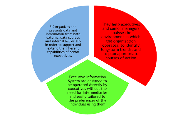 Cyber InfoTechnology