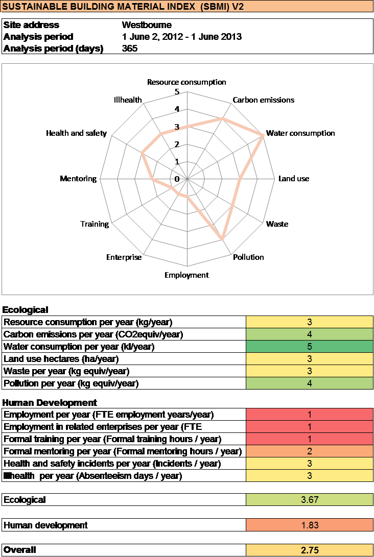 Sustainable Building Material Index: The Sustainable Building Material ...