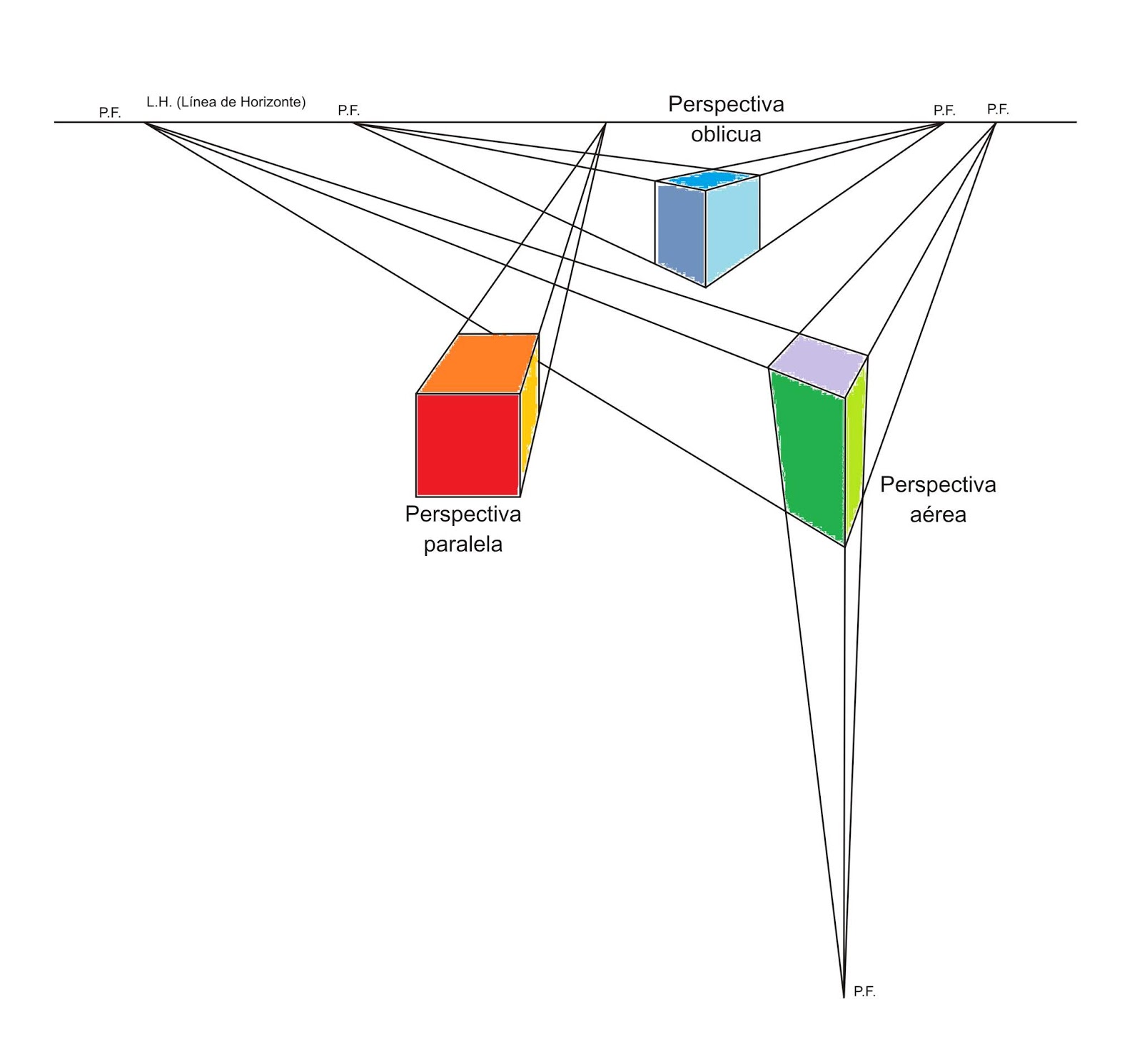Arte-on-line: Perspectiva