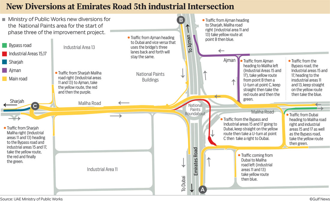 Dubai Base: New diversions - at National Paints roundabout