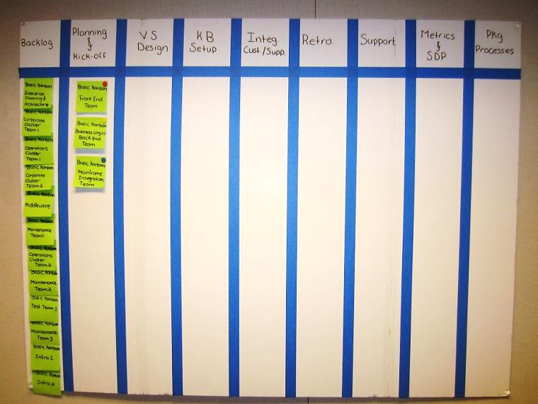 Lean Transformation: March 2012