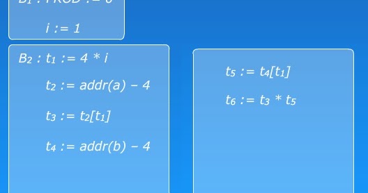 Basic Blocks in Dataflow Analysis | E-Learning-Modules4Engg