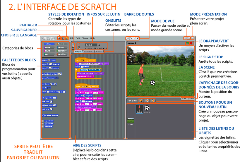 UIA BAYEUX INFORMATIQUE et INTERNET : Scratch junior & version 2