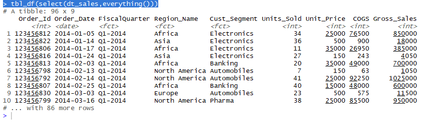 How to use dplyr() Package for Data Wrangling in R Programming | Power ...