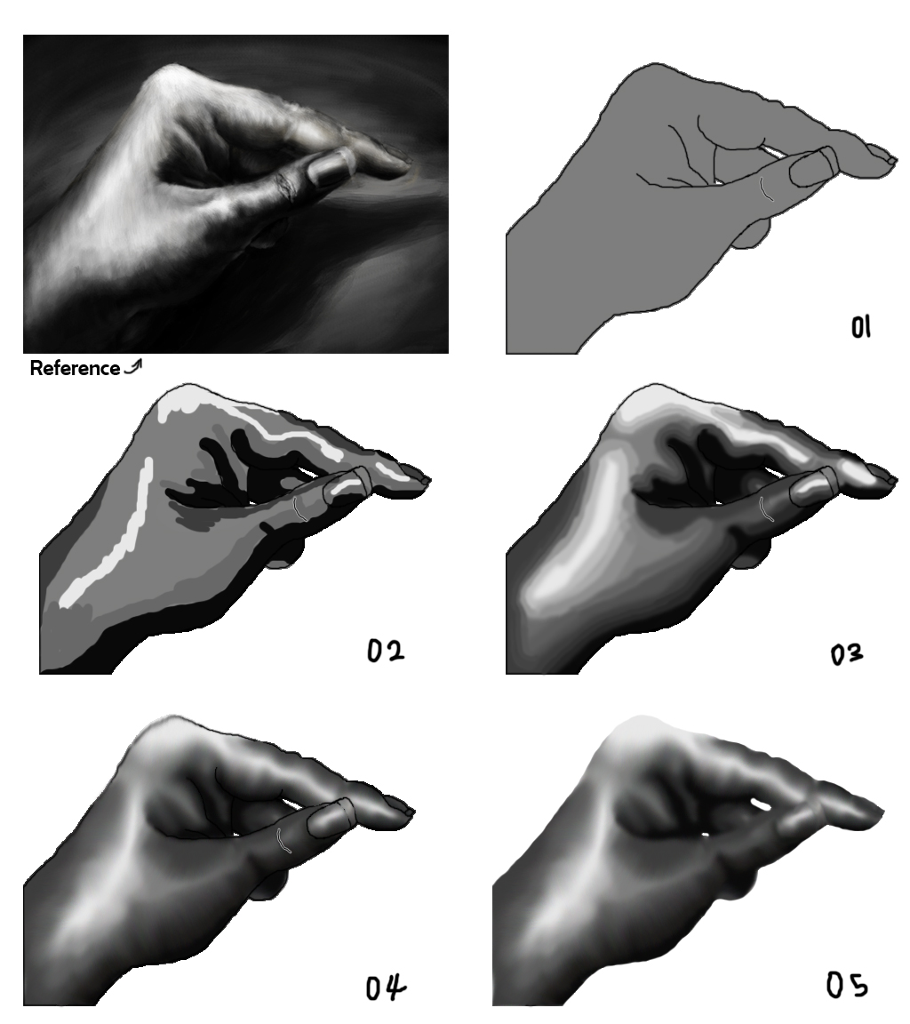 ILICarrieDoll: Shading Training: Hand Grayscale