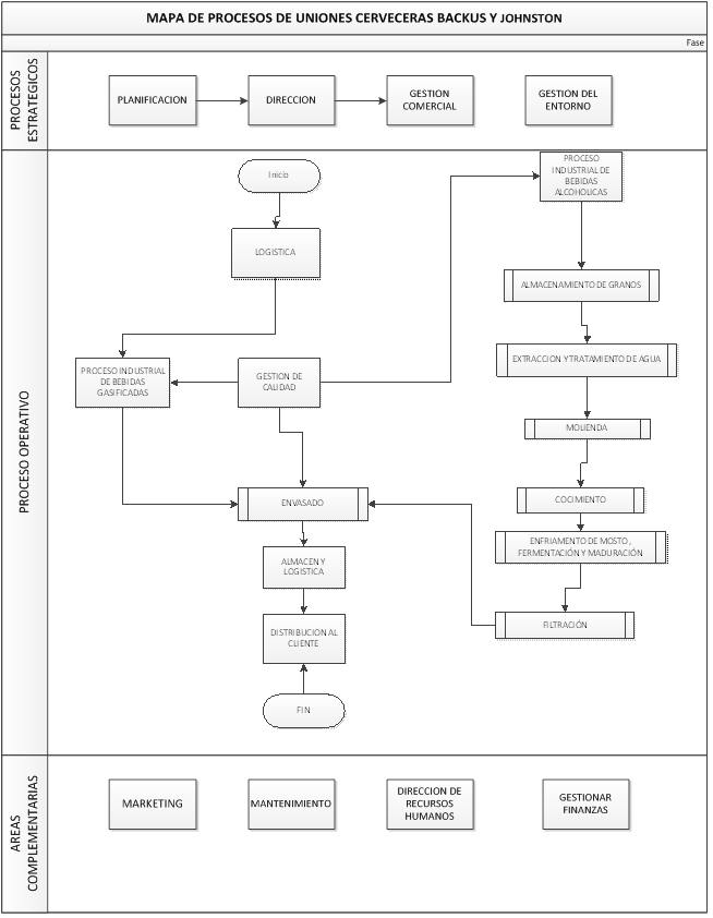 SISTEMAS DE INFORMACIÓN GERENCIAL: Cuadros de Información de Backus