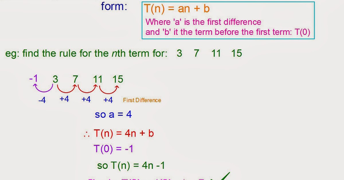 Mr Rouche's Maths: Linear Sequences