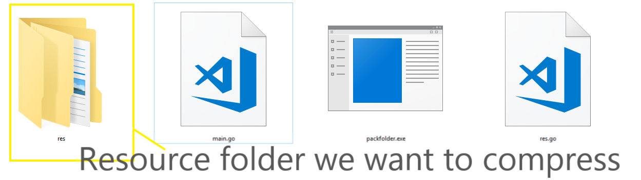 Use packfolder to archive your resource