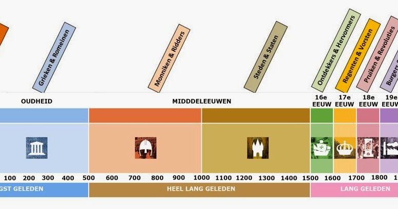 JufLarissa: Tijdbalk geschiedenis