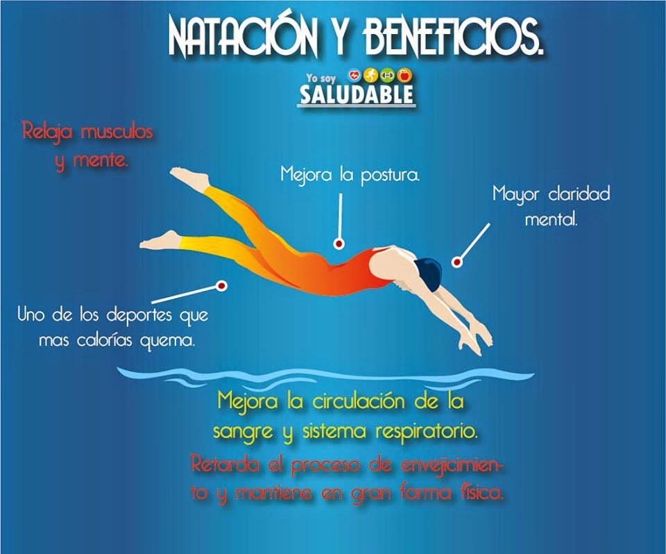 NUTRICIONALMENTE: Los beneficios de practicar natación