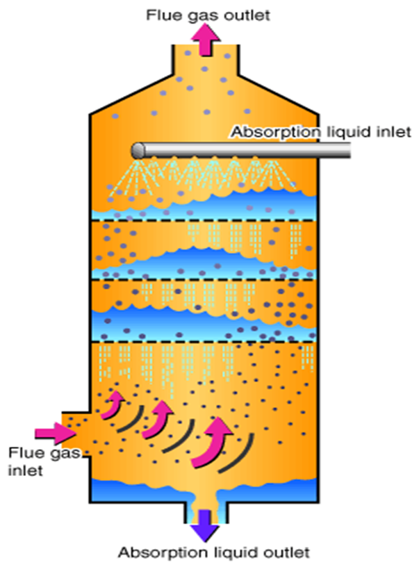 Mengenal Lebih Dalam Teknik Kimia: Desain Kolom Pemisah Distilasi