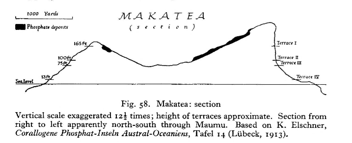Islands of Oceania: Makatea Island