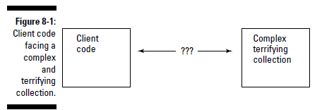 [Tutorial] Design Pattern - Composite Pattern - Webzone - All things tech tips web development