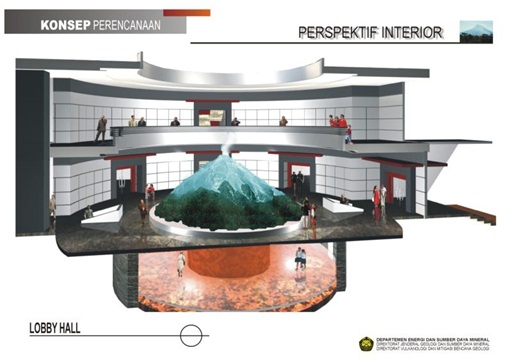 Museum Gunung Merapi di Sleman, Yogyakarta | fariable