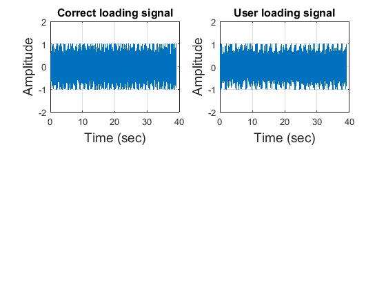 Biomedical Signal and Image Processing projects using Matlab and ...