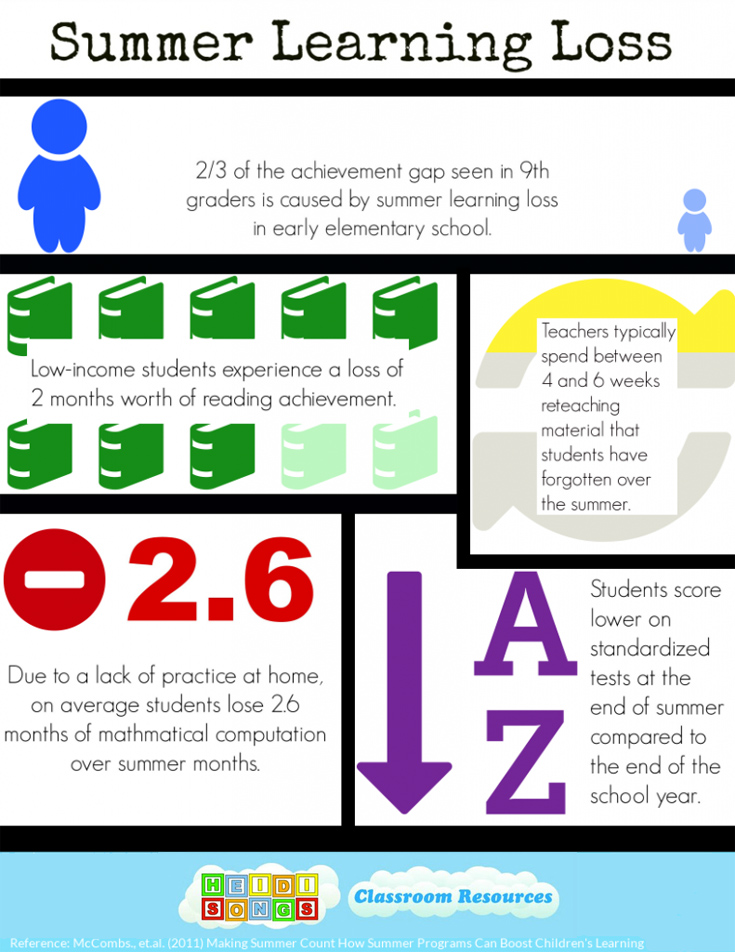 Avoiding Summer Learning Loss and Free Parent Letter Download!
