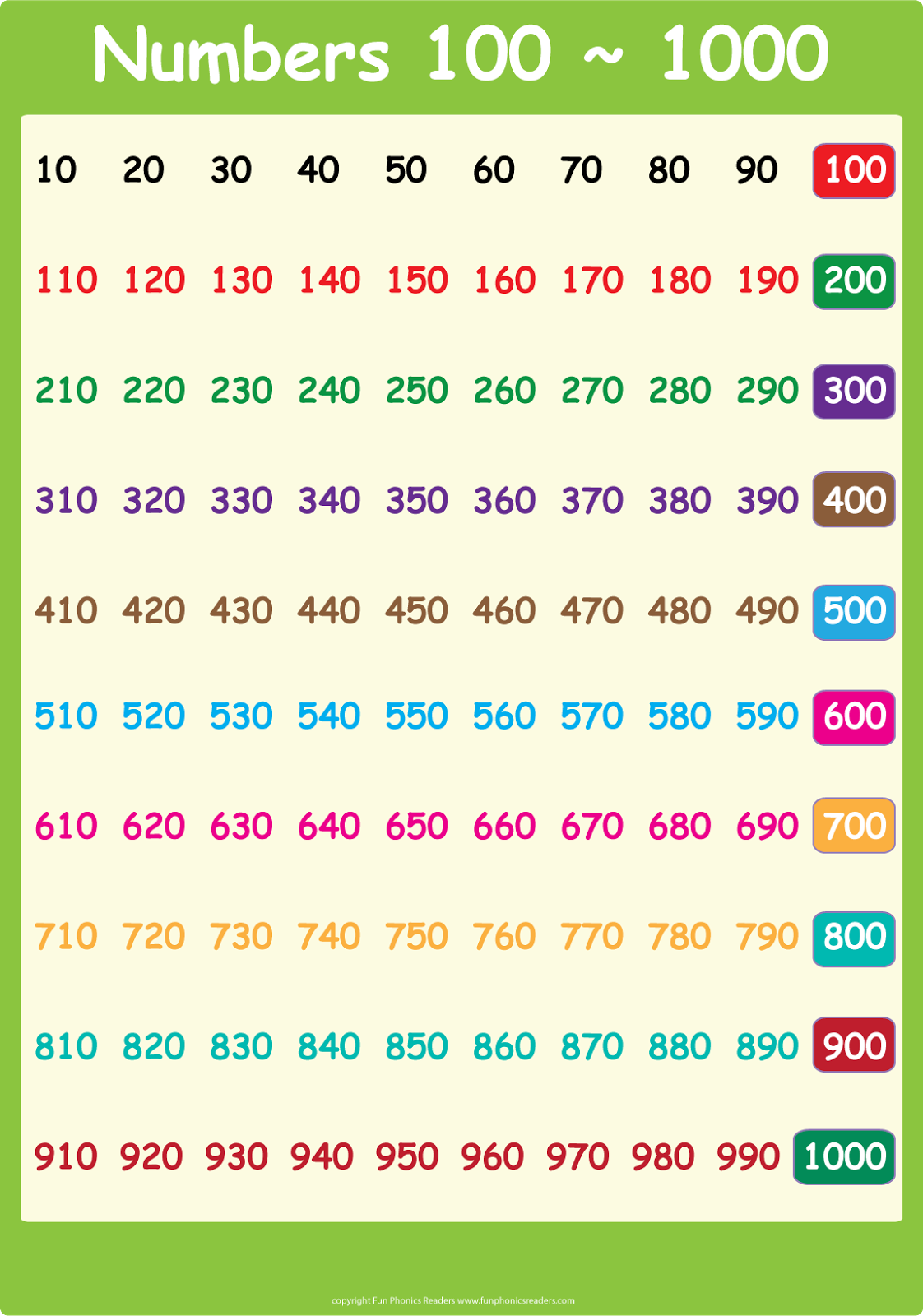 Numbers Chart To 1000