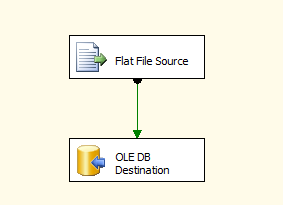 Welcome To TechBrothersIT: SSIS - How To Redirect Rows From OLE DB Destination in SSIS Package