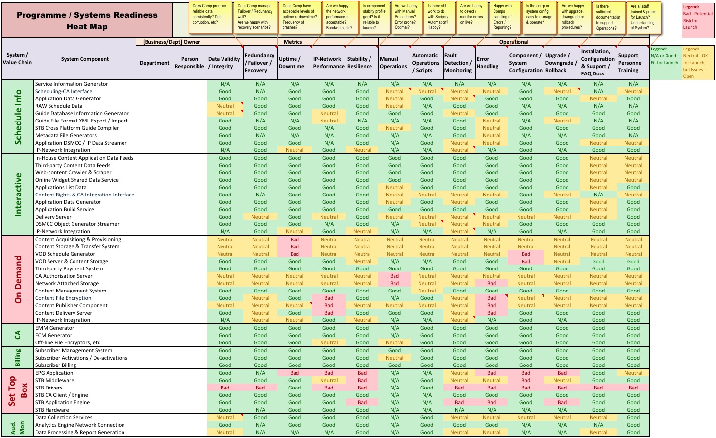 Heat Map Examples - Design Talk