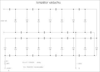 Energie u Pramene: Zdroj záporných iontů