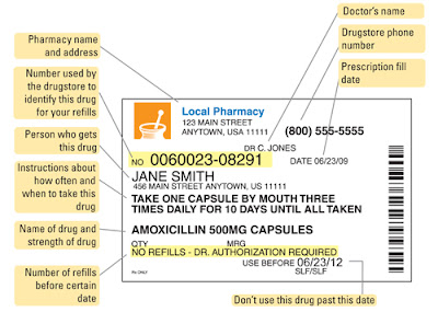 Controlled Substance Prescription Laws: Filling Prescriptions