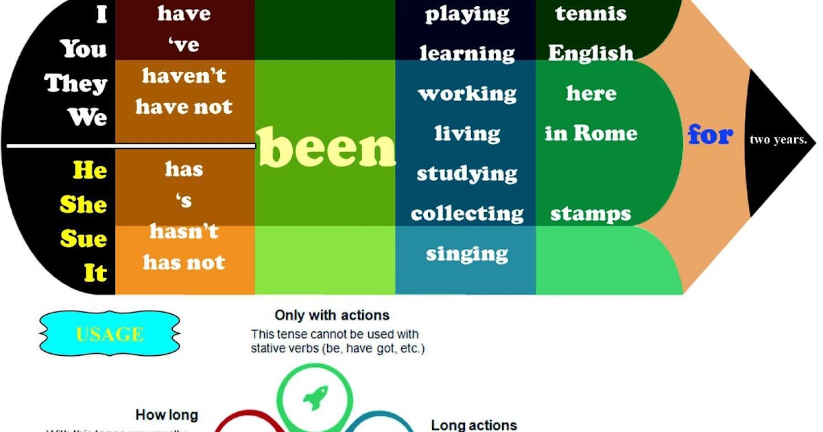 What have you been doing lately?