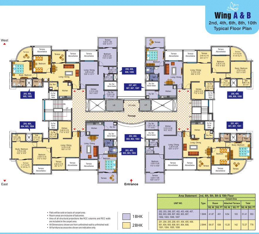 Ravi Karandeekar's Pune Real Estate Market News Blog: 1 BHK & 2 BHK ...