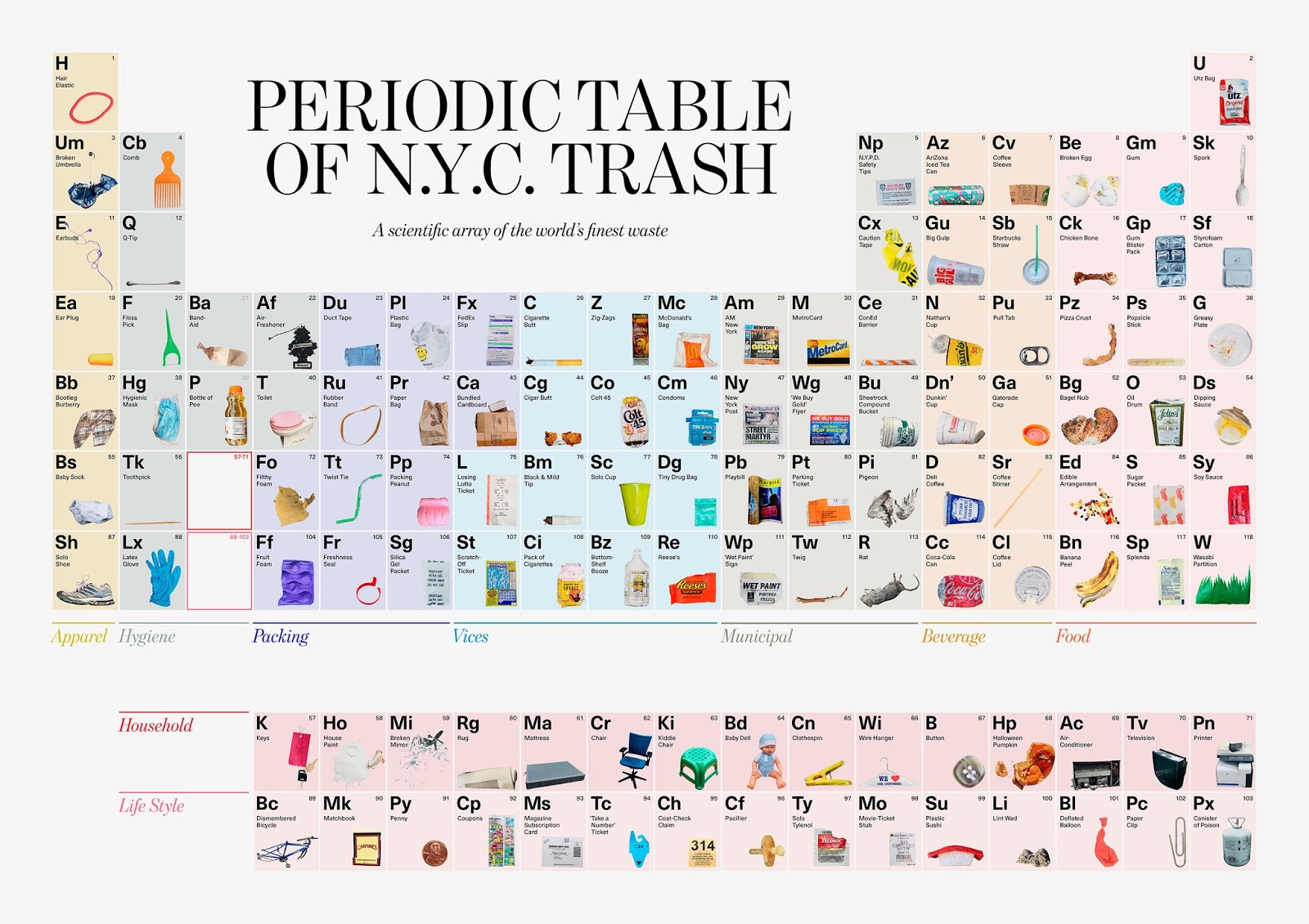 Periodic table of New York City trash: a scientific array of the world ...