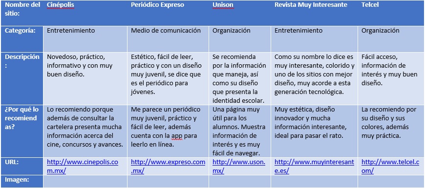 Mabel MULTIMEDIAII: 05 Sitios Web Recomendados