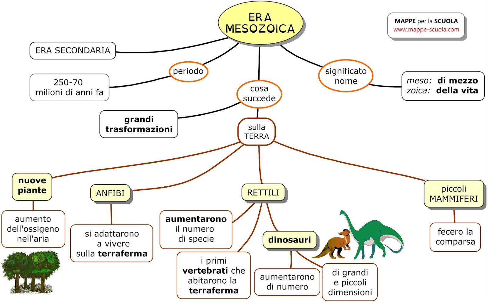 MAPPE per la SCUOLA: ERA MESOZOICA