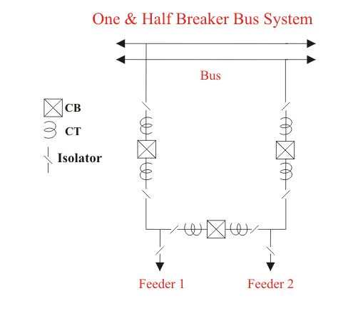 Electrical bus -bar and types of bus - bar arrangements and its ...