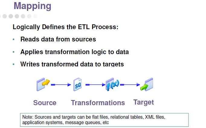 Informatica - Power Center Basic Concepts - Data Warehousing