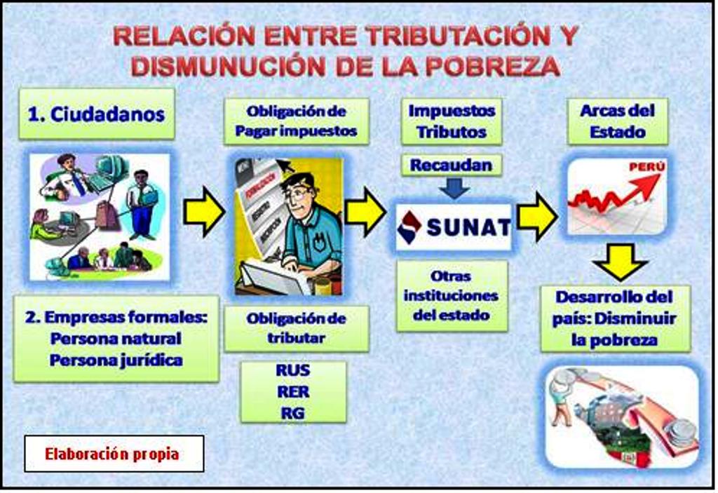 CULTURA TRIBUTARIA CULTURA TRIBUTARIA
