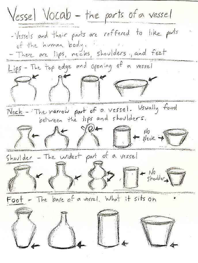 All The Rest Of It: Art Lesson: Clay Spirit Animal Vessels