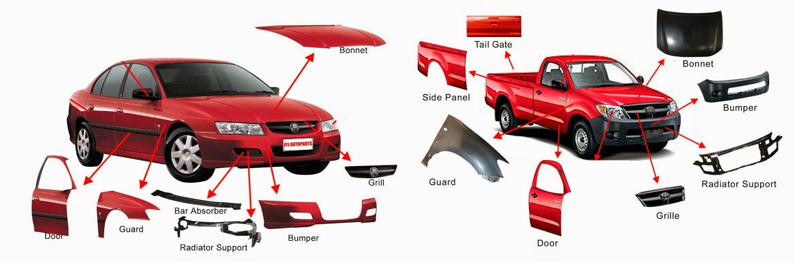 Vehicle Body Parts Name at Penny Troche blog