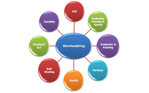 Apparel Merchandising A2Z: Critical path of merchandising