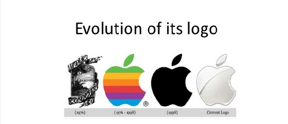 Apple's branding: Apple's branding