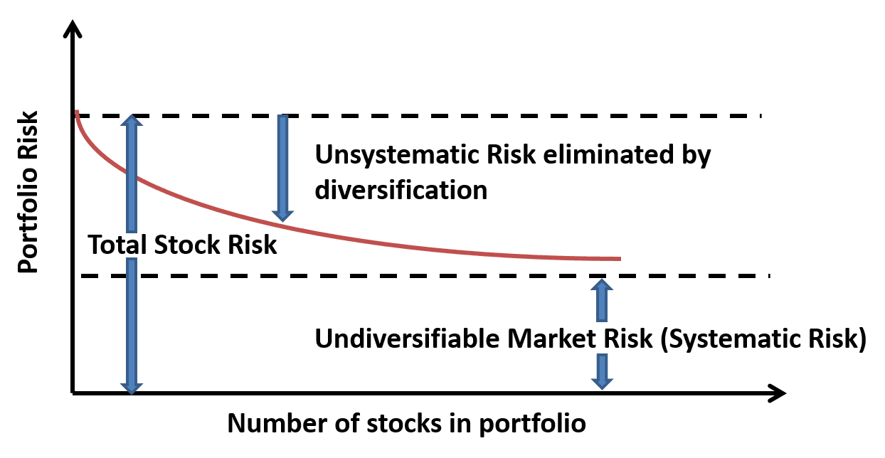 1 important takeaway from the Nikkei story - Lazy Singaporean