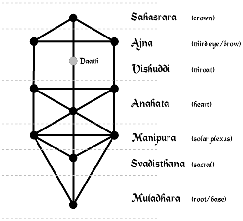 Simbología universal en los crop circles (III): El árbol de la vida ...