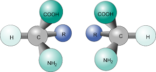 Chemical Science: Racemic mixture