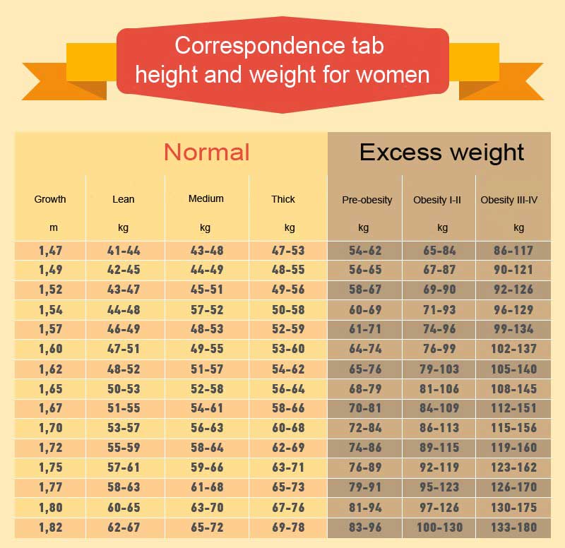 Correspondence Tab (height and weight)