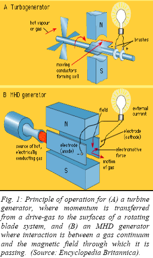 Russian and other work on MHD nuclear space power and higher efficiency ...