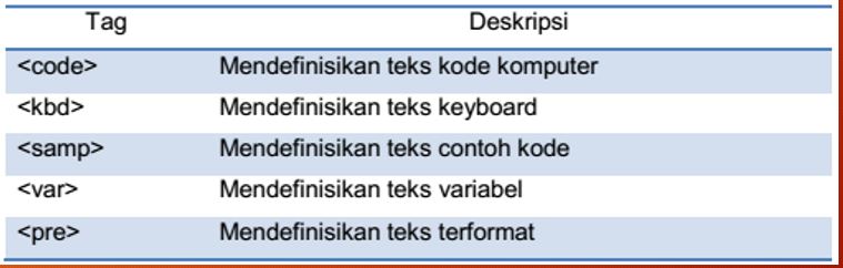 Koding di codeblocks dengan bahasa c++: 2018