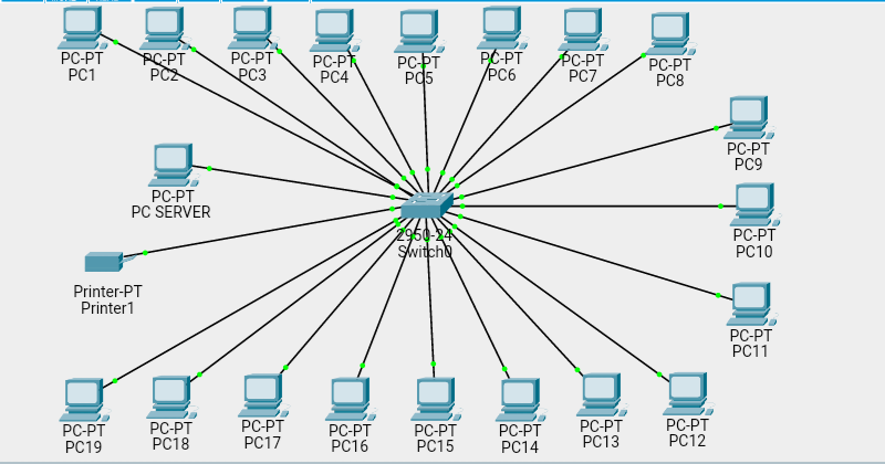 Rancangan Untuk Membangun Sebuah Warnet High End Lengkap dengan ...