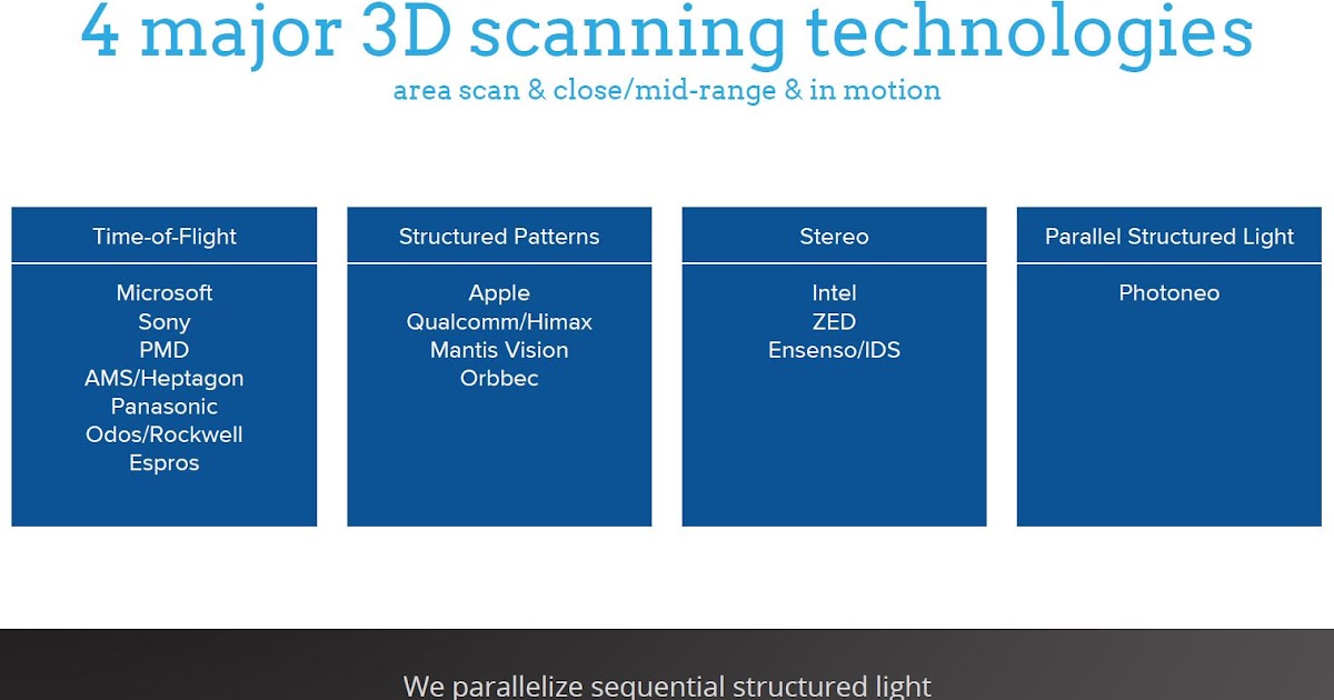 Image Sensors World: Photoneo Presentation