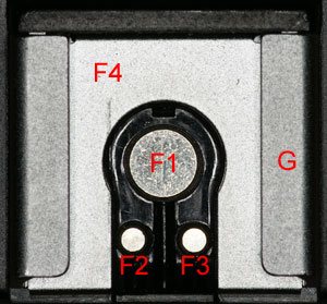 Science hubs & hub Sciences: sony alpha and others camera (Canon, Nikon ...