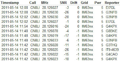 EI7GL....A diary of amateur radio activity: WSPR...Rough guide to ...